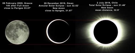 Left The Angular Diameters Of The Full Moon At Perigee On February 9 Download Scientific