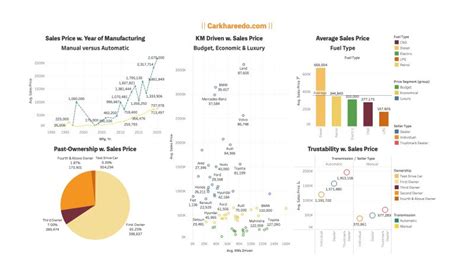 storytellingwithdata datadriven bigdata dataanalytics sbm nmimshyderabad nmims mba