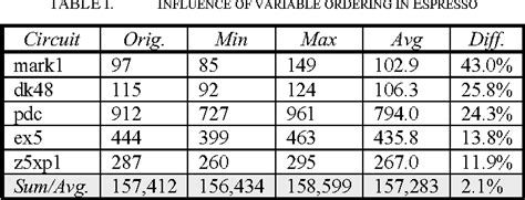 Table I From How Much Randomness Makes A Tool Randomized Semantic Scholar
