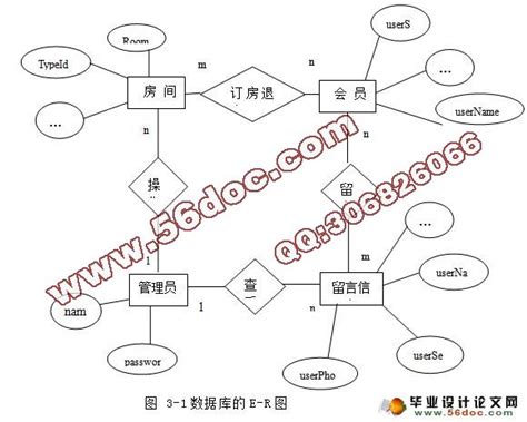 基于asp酒店管理系统的设计与实现 sql2005 asp 56设计资料网