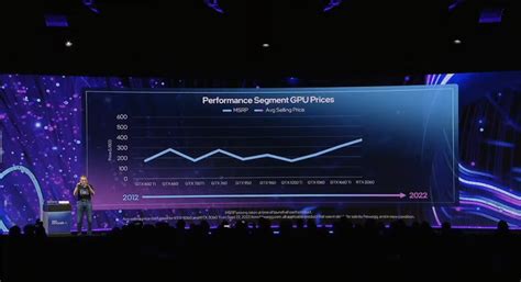 Intel “moore S Law Is Not Dead” As Arc A770 Gpu Is Priced At 329