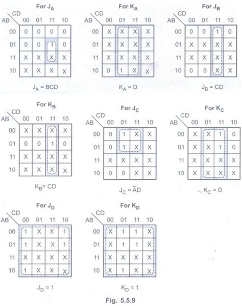 Design Of Synchronous Counters Counters Digital Principles And Computer Organization