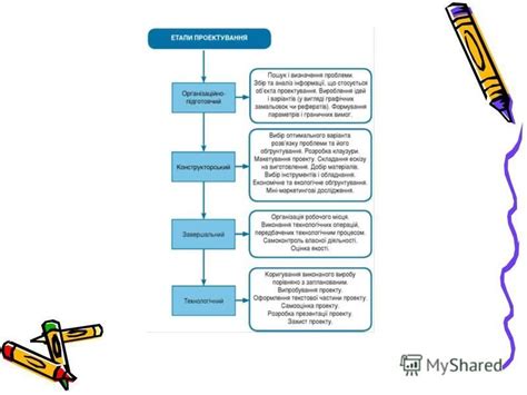 Презентация на тему ЕТАПИ ТА СТАДІЇ ВИРОБНИЧОГО ТА НАВЧАЛЬНОГО ПРОЕКТУВАННЯ Рушійні сили