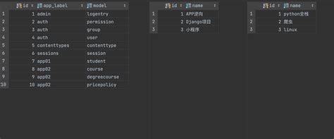17django中的contenttypes 阿明明 博客园
