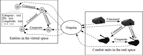 Entity Oriented Mapping From The Real Space To Virtual Space Download Scientific Diagram