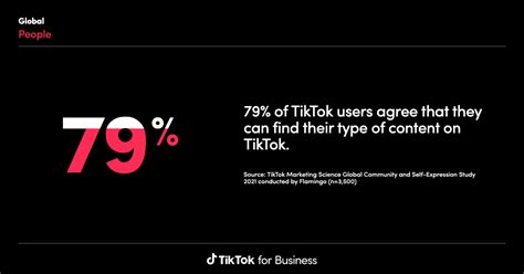 TikTok Insights Research Tool Learning And Resources