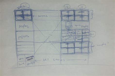 Agile Design In Everyday Life Thoughtworks United States
