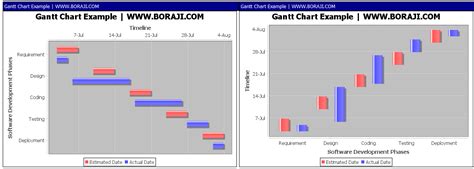 Gantt Chart Bars Are Drawn Incorrectly When Orientation Of Plot Is