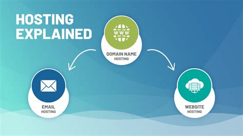 domain and web hosting explained
