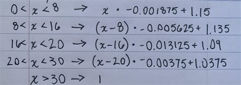 How Would One Go About Graphing This R Askmath