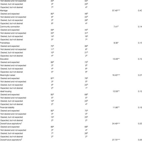 Desire Expectations Disparity Proportions As A Function Of Sexual Download Scientific Diagram
