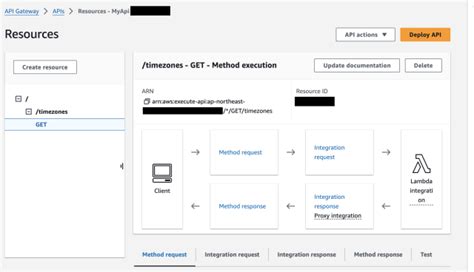 Create Api Gateway Using Aws Cdk Developersio