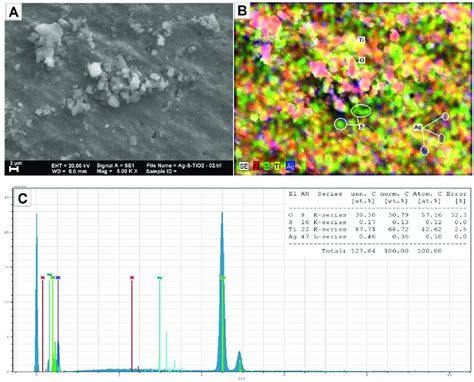 Result Of Ag S Tio2 Ti Electrode Characterization Using Sem Edx Download Scientific Diagram