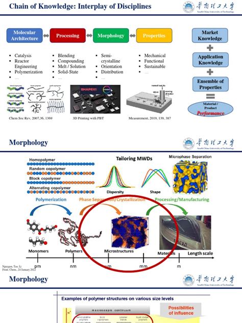 Structure Property Relations In Soft Matter Session 2 Pdf Polymers Solid