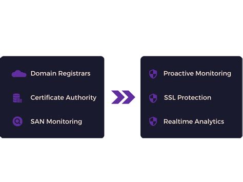ssl certificate expiry checker cyberhawkz intelligence services