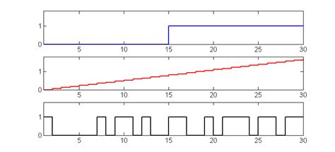 time series measure of intermittency continuousness of a signal
