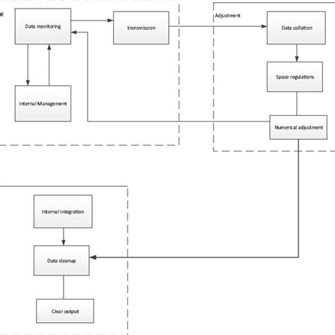 Data Storage Diagram Source Author S Download Scientific Diagram