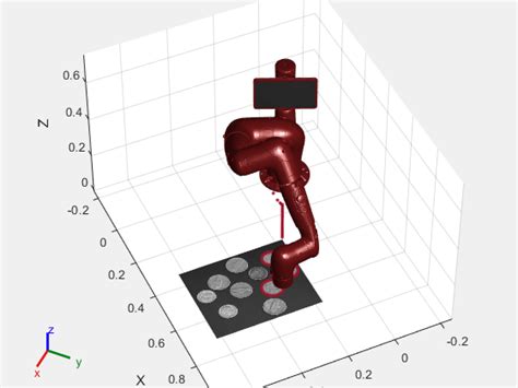 Trajectory Control Modeling With Inverse Kinematics Matlab And Simulink