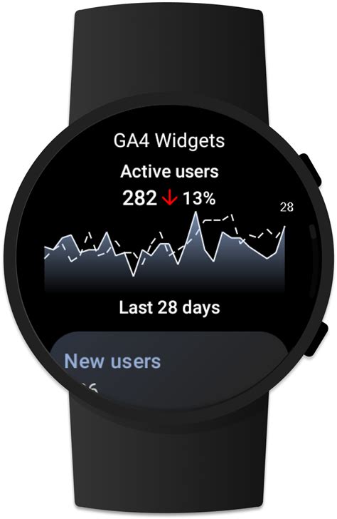Analytics Widgets For Android And Wearos With Realtime Alerts
