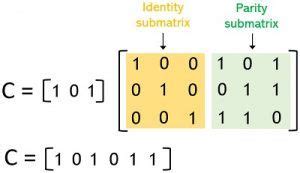 Linear Block Code Explanation Of Encoding And Decoding With Example Electronics Desk