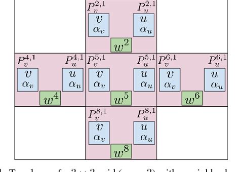 Figure 1 From Towards Distributed Coevolutionary Gans Semantic Scholar