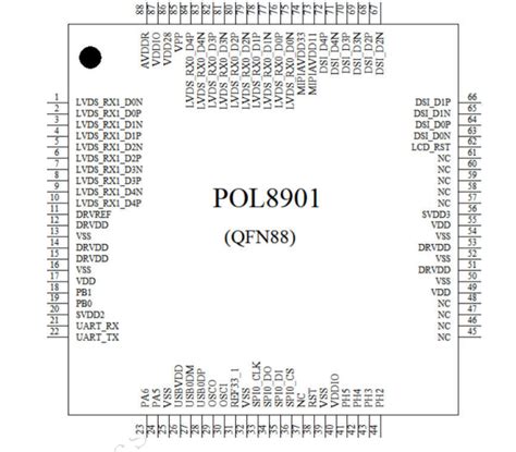 LVDS转MIPI DSI 旋转图像处理芯片 pol TEL 博客园