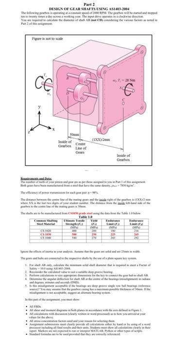 Part 2 Design Of Gfar Shafts Usinc As1403 2004 Pait