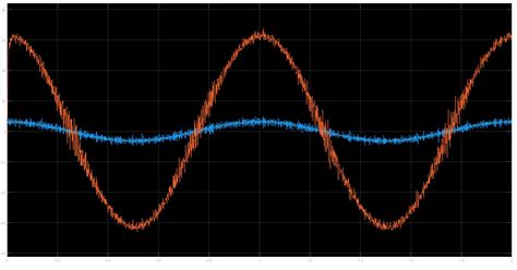 Matlab Simulink仿真 使用s函数写td微分跟踪器测试 Csdn问答