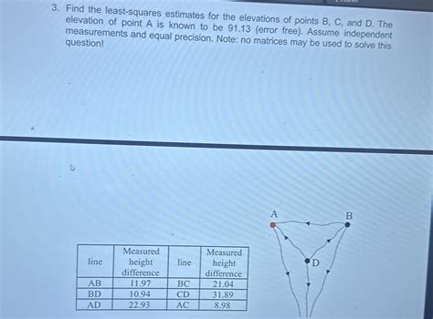 solved find the least squares estimates for the elevations