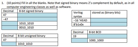 Solved Verilog 1 10 Points Fill In All The Blanks Note