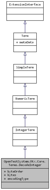 OTX Reference OpenTestSystem Otx Core Terms DecodeInteger Class Reference