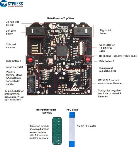 Troubleshooting What Is The Plastic Piece That Houses The Endpoints Inside A Usb Port Called