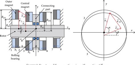 Figure 1 From Dynamic Vibration Absorber With Negative Stiffness For Rotor System Semantic Scholar
