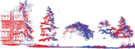 multiple point clouds before and after boresight calibration in