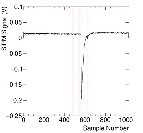 A A Typical Sipm Signal Waveform 1 Ns Per Sample And B A