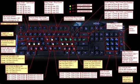 Ergonomic Hotkeys Layout Day Trading Hardware Software And Tools