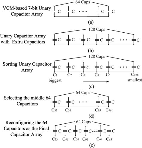 Figure 1 From High Resolution And Linearity Enhanced Sar Adc For