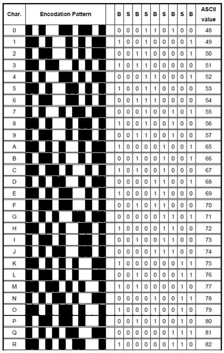 Code 39 Character Assignments