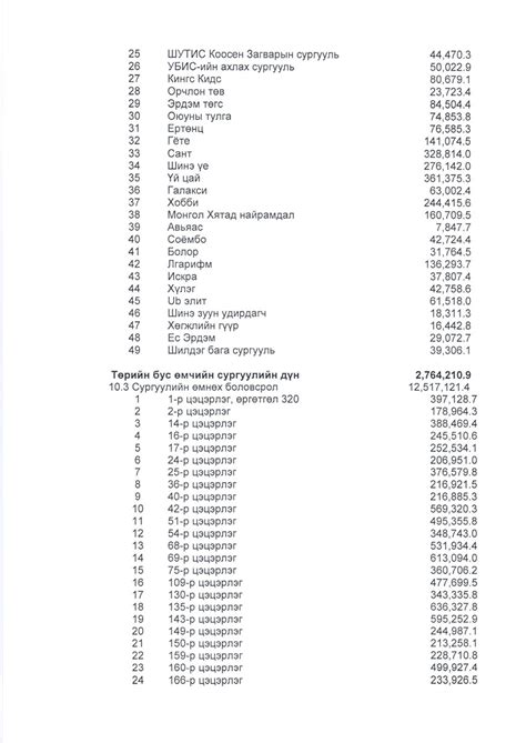 Дүүргийн 2016 оны төсөв батлах тухай №14 55