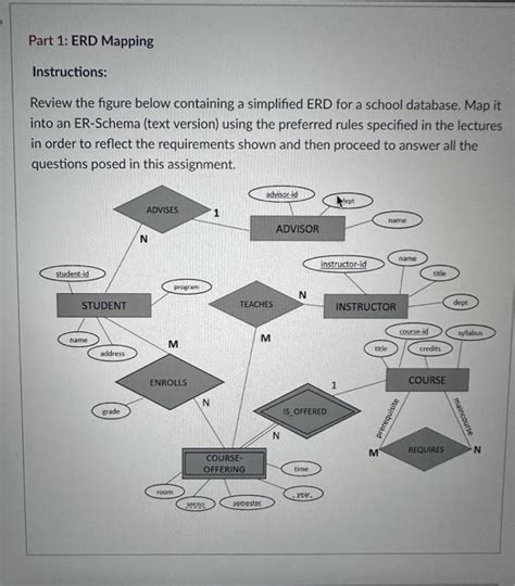 Solved Part ERD Mapping Instructions Review The Figure Chegg