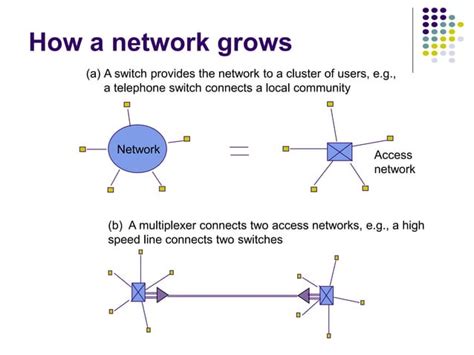 Chapter Four Circuit Switching Communication Ppt