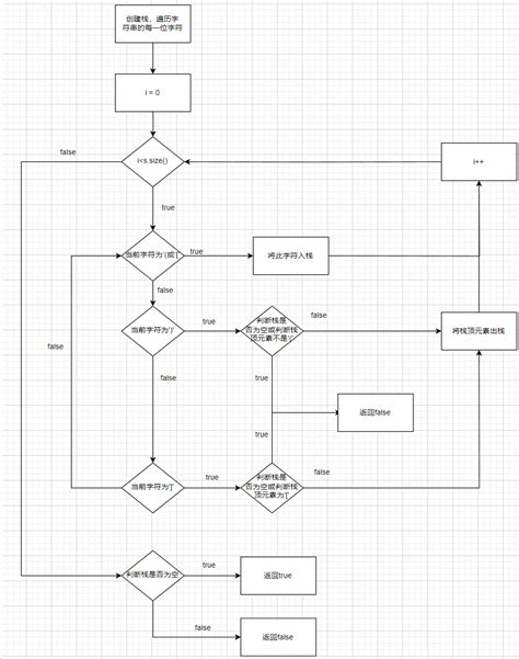 【数据结构】检验括号匹配问题校验括号匹配 Csdn博客