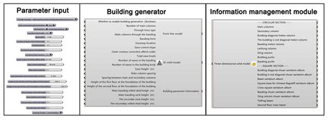An Intelligent Modeling Method For Protecting And Inheriting The