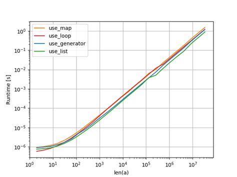 Python Increment All Entries In An Array By N Without A For Loop