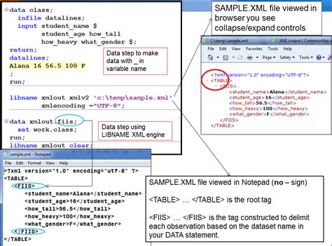 Solved Xml Output Sas Support Communities