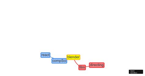 vis network forked codesandbox