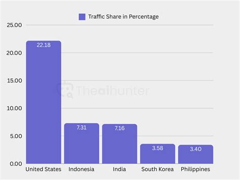 Perplexity Ai Statistics User And Funding Details