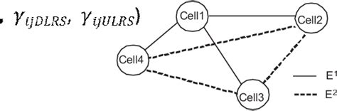 Figure 2 From A Pci Planning Algorithm For Jointly Reducing Reference Signal Collisions In Lte Figure 2 From A Pci Planning Algorithm For Jointly Reducing Reference Signal Collisions In Lte
