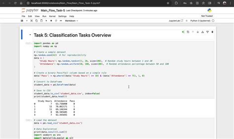Machinelearning Datascience Classification Internship Mainflow Ai Raushan Kumar