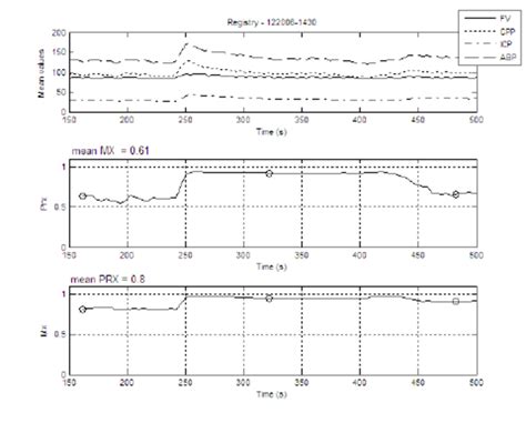 Mx Top And Prx Bottom Plots Against Cpp Used To Determine Cpp Opt